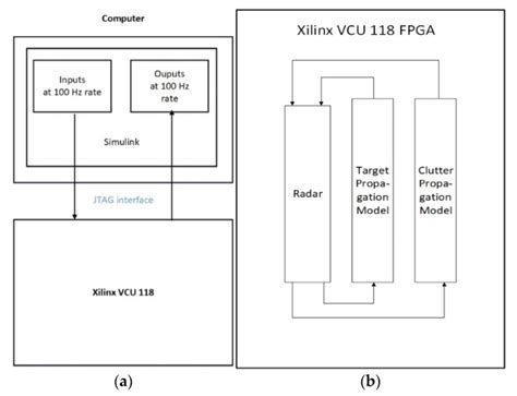 a signal processing algorithm of two phase staggered pri and slow time