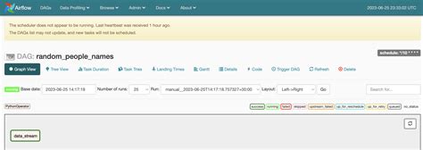 Github Dogukannulukafkasparkstructuredstreaming Get Data From