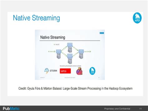 RealTime AdTech Reporting Targeting With Apache Apex PPT