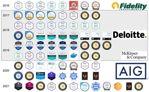 Yujun Liang On Linkedin Cloud Cloudcomputing Cloudcertification 10 Comments