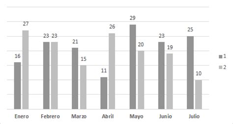 Cómo Crear Un Gráfico De Excel Con 3 Variables Guía Práctica mejoresapps net