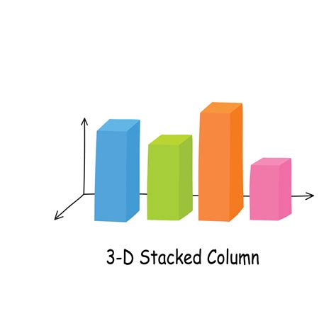3d Stacked Column Chart