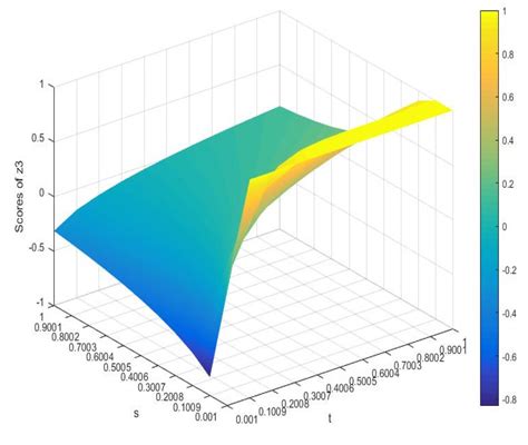 multiple attribute decision making based on interval valued