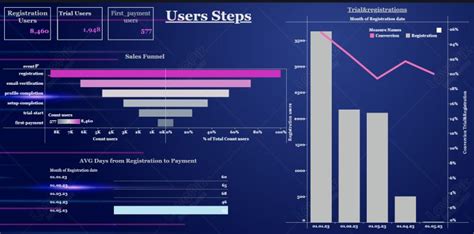 Natali Sotnykova On Linkedin Tableau Tableaudashboard