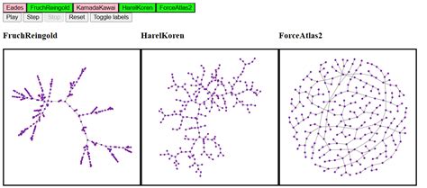 How To Build · Issue 465 · Graphologygraphology · Github