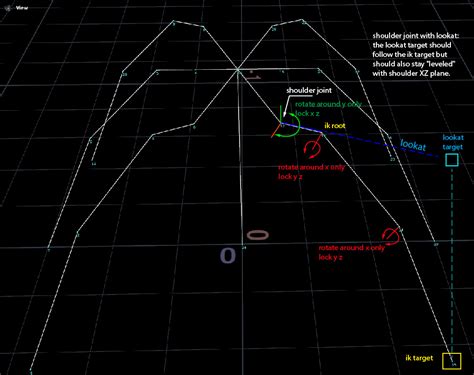 apex constrained ik and lookat animation and rigging od forum