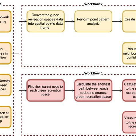 a schematic representation of the proposed framework consisting of