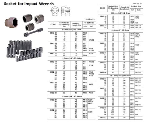 Head Bolt Socket Size Chart