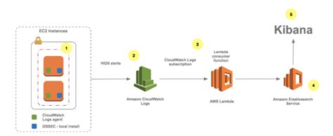 Hover Button And Exchange SVG Filter In With CSS Stack Overflow