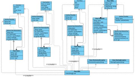 Uml Lab4 Visual Paradigm User Contributed Diagrams Designs