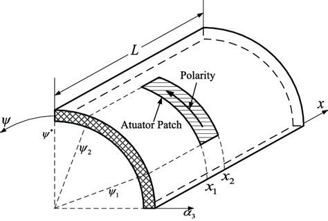 Cylindrical Shell Laminated With Photostrictive Actuators Download