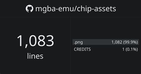 Mgba Emu Chip Assets Ghloc