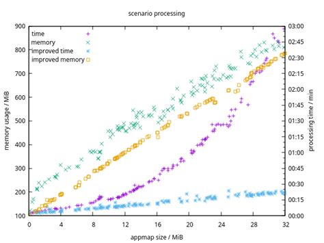 Appmap Ways To Accelerate Json Processing With Rails And Postgresql