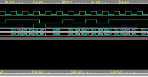 Implementing A State Machine Using A Systemverilog Class