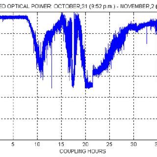 A Link Stability For M Link Download Scientific Diagram