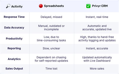 Privyr Spreadsheets Are Silently Killing Your Sales Teams Performance