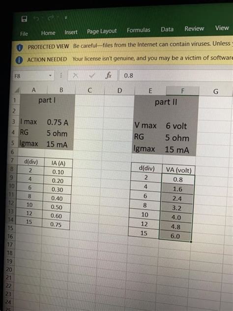 solved 3e sheet no 4 in the attached excel file and