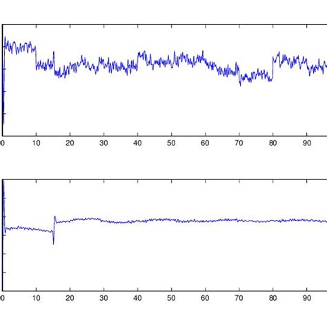 Fault Tolerant Control U F Download Scientific Diagram