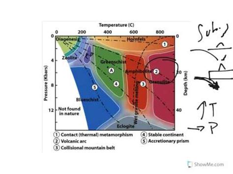 A Metamorphic Facies Geology Teaching Geophysics Eart Vrogue Co