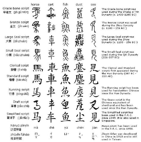 How Many Chinese Characters Are There