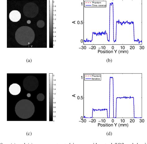 Figure 8 From Full Wave Iterative Image Reconstruction In Photoacoustic