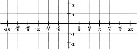 Graphical Representation Of Domain 2 To 2 And Range 2 To 2 Vintage Illustration 13901306