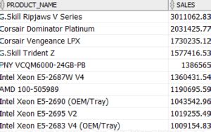 Oracle SUM Aggregate Function