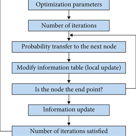 structure diagram of edge computing model download scientific diagram
