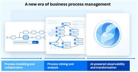 Paulo Sérgio Lebre On Linkedin Sap Signavio Generative Ai For Business Process…
