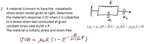 Solved A Material Is Known To Have The Viscoelastic Stress Strain Model Given At The Right