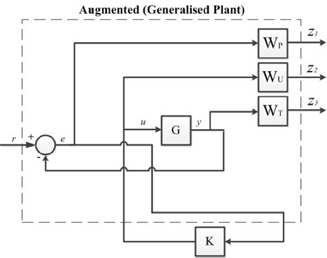 Mixed Stks Sensitivity Problem Download Scientific Diagram