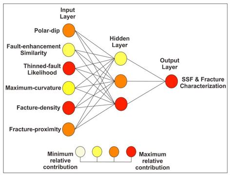 Application Of Unconventional Seismic Attributes And Unsupervised
