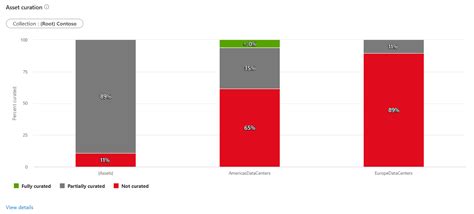 Data Stewardship Insights In Microsoft Purview Microsoft Learn