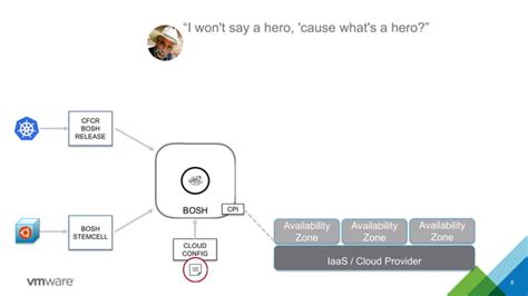 Cloud Foundry Container Runtime Cfcr And Production Kubernetes Pptx