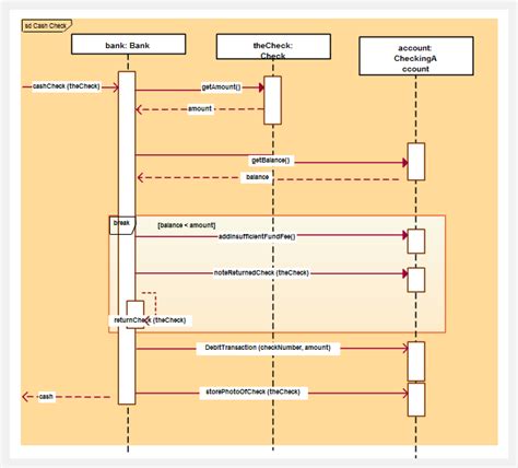 Uml Diagrams Online Online Uml Tool Uml Diagram Creator Creately