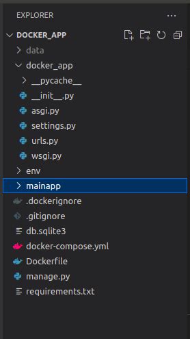 Dockerizing A Django MySql Project Bluethinkinc Blog