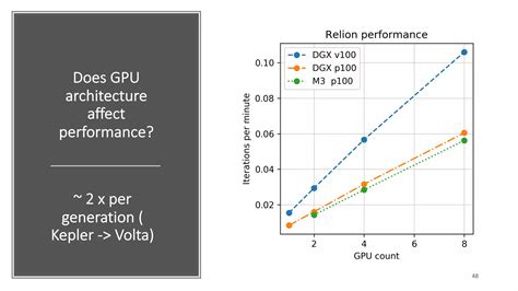 How To Scale From Workstation Through Cloud To Hpc In Cryo Em