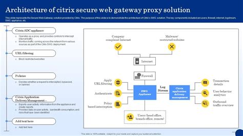 Architecture Of Citrix Secure Web Gateway Proxy Solution Web Threat