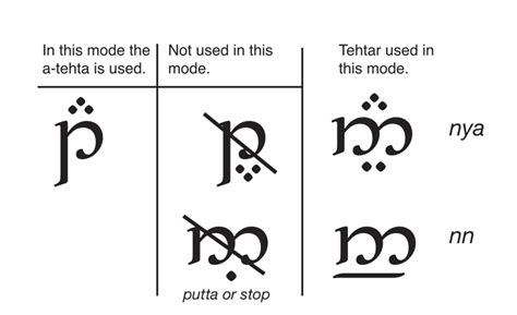 8 Ways To Write Tengwar Wikihow