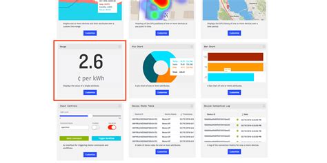 Data Visualization Workshop Losant Iot Platform Documentation