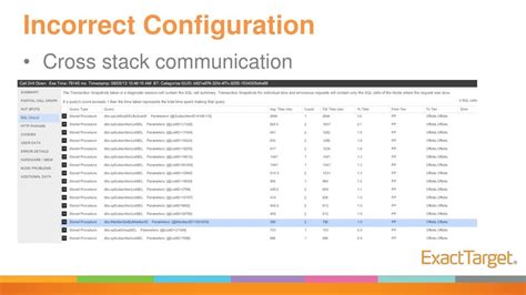 Ppt Appdynamics Powerpoint Presentation Free Download Id2917741
