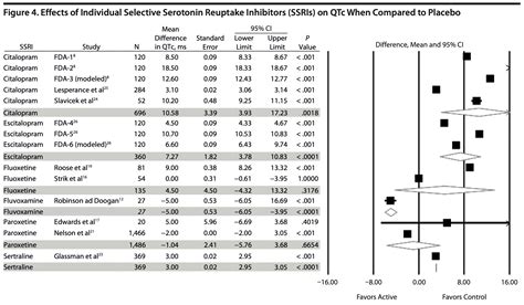 Ssri Straight To The Synapse Brown Med Peds
