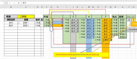 Offset函数的高级用法数据验证（数据有效性）结合offset函数 的综合用法 Csdn博客