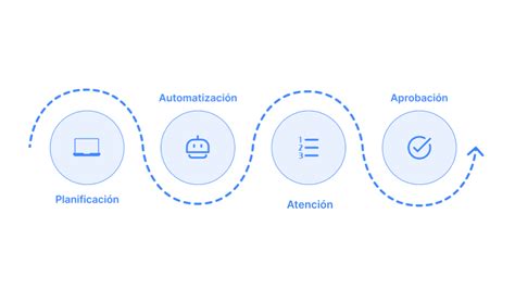 Automatización De Procesos Qué Es Y Cómo Funciona Pipefy