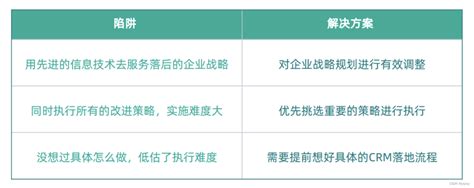 什么是crm系统？crm的价值体现在哪里？ crm 线上化价值 csdn博客