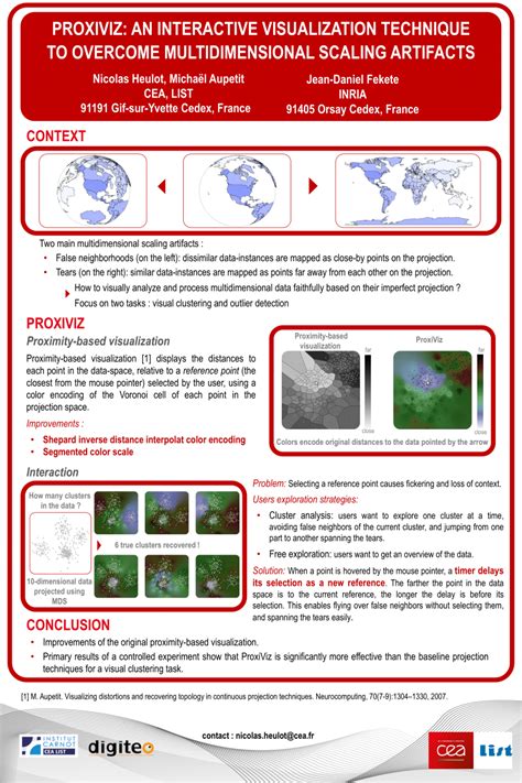 Pdf Proxiviz An Interactive Visualization Technique To Overcome Multidimensional Scaling