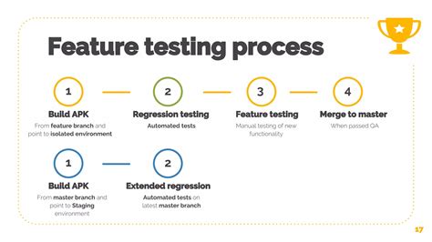 continuous mobile automation in build pipeline ppt