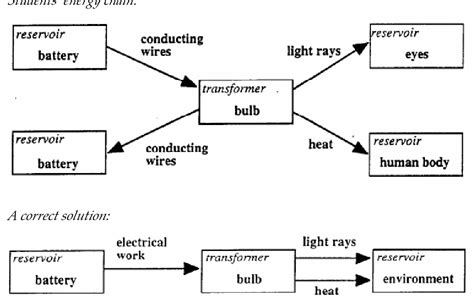 Figure 1 From Promoting Reflective Interactions In A Cscl Environment