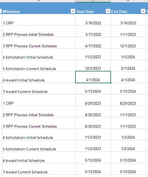 Solved Create Start And End Date Columns From Rows Microsoft Fabric Community
