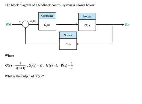 Solved The Block Diagram Of A Feedback Control System Is Chegg